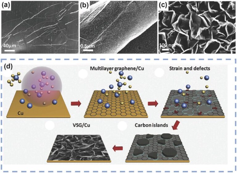 Graphene EV Batteries: How Far Away Are We? – Top Charger